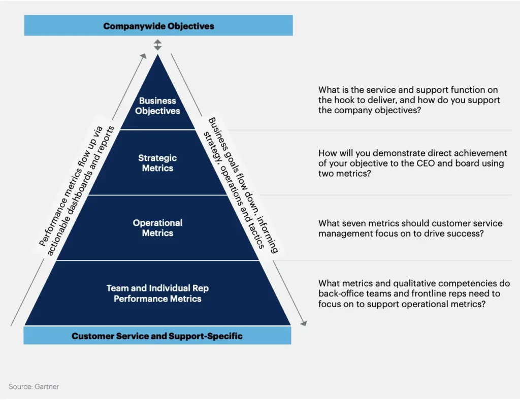 Measuring and Defining New Smart Metrics For Customer Support ...